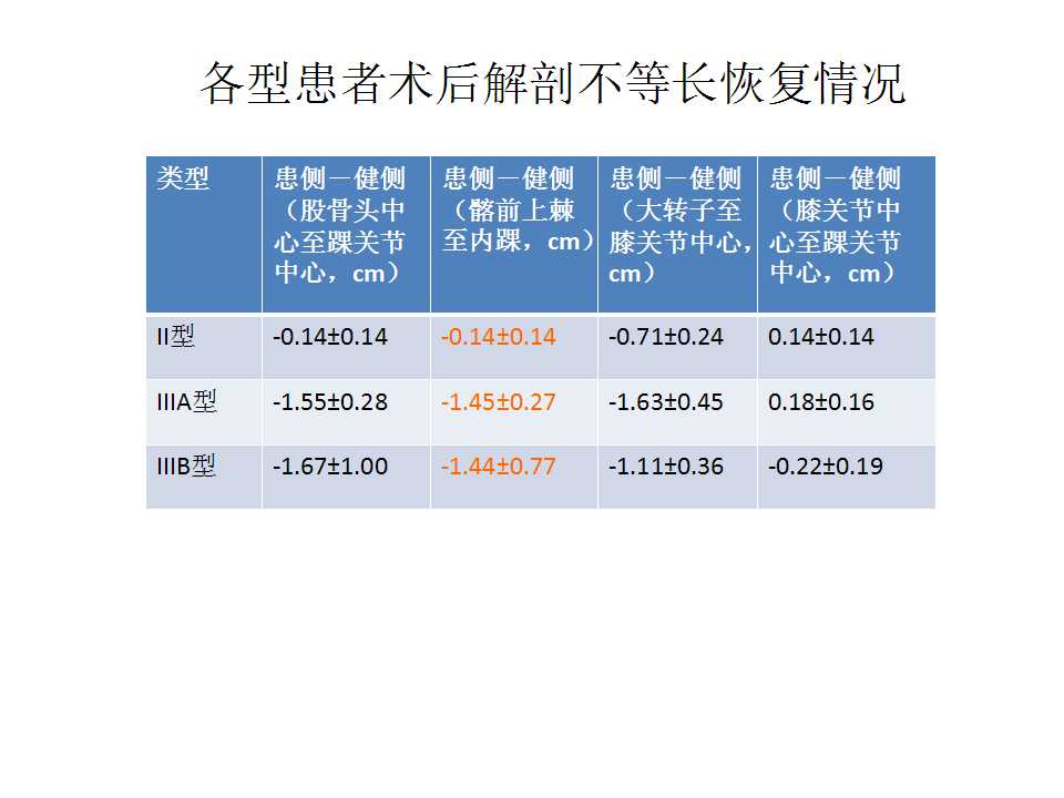 crowe分型图示-千图网